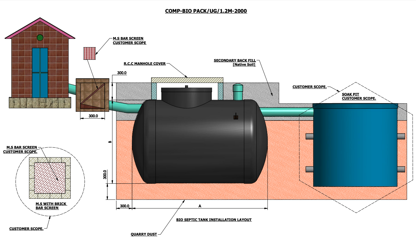 Bharat Bio Tank